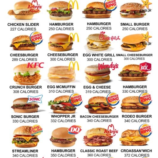 These 25 High Protein Fast Food Meals Have Up To 82g Protein These 25 High Protein Fast Food Meals Have Up To 82g Protein