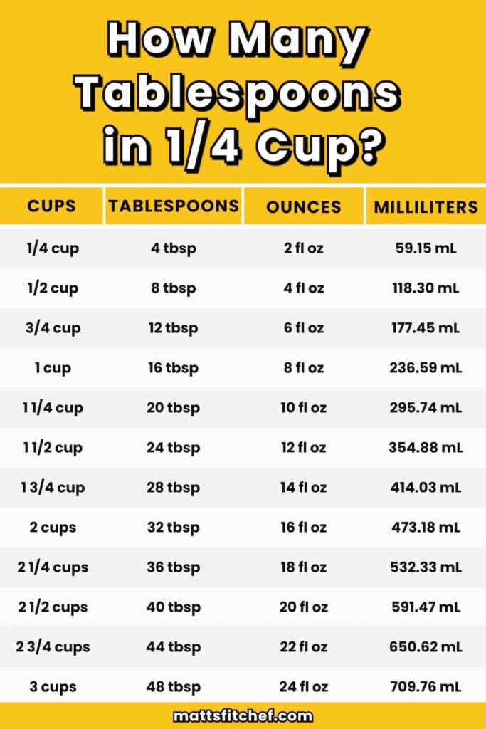 How Many Tablespoons In 1 4 Cup Of Milk At Charles Dunaway Blog