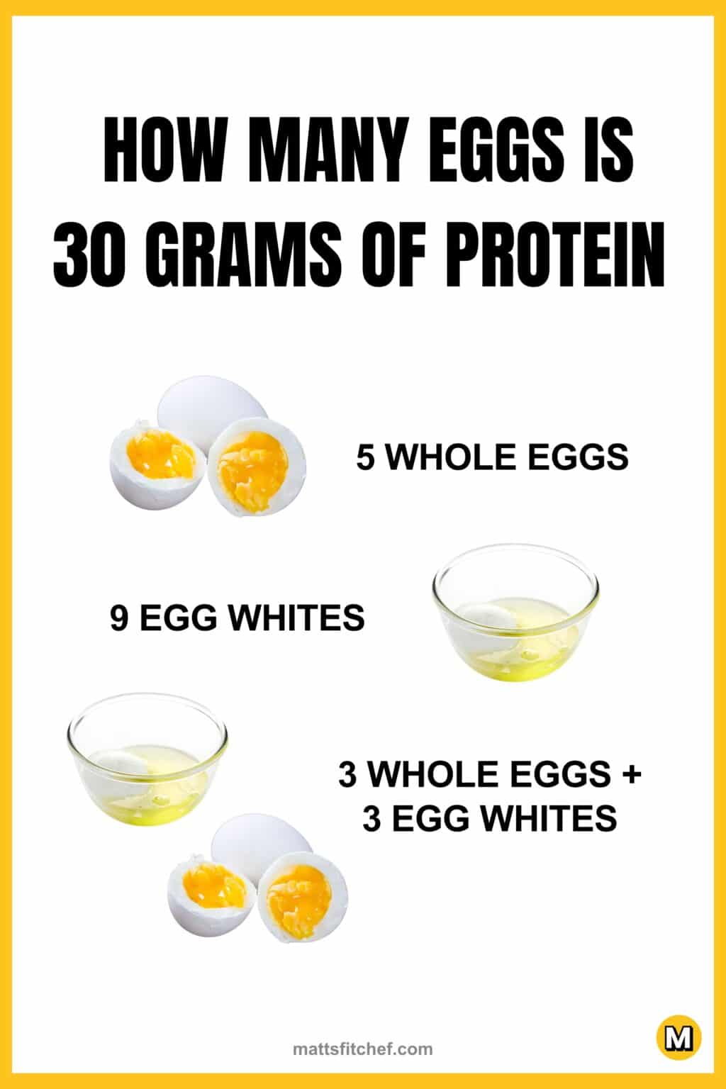 How Many Eggs is 30 Grams of Protein? {+10 Breakfast Ideas}