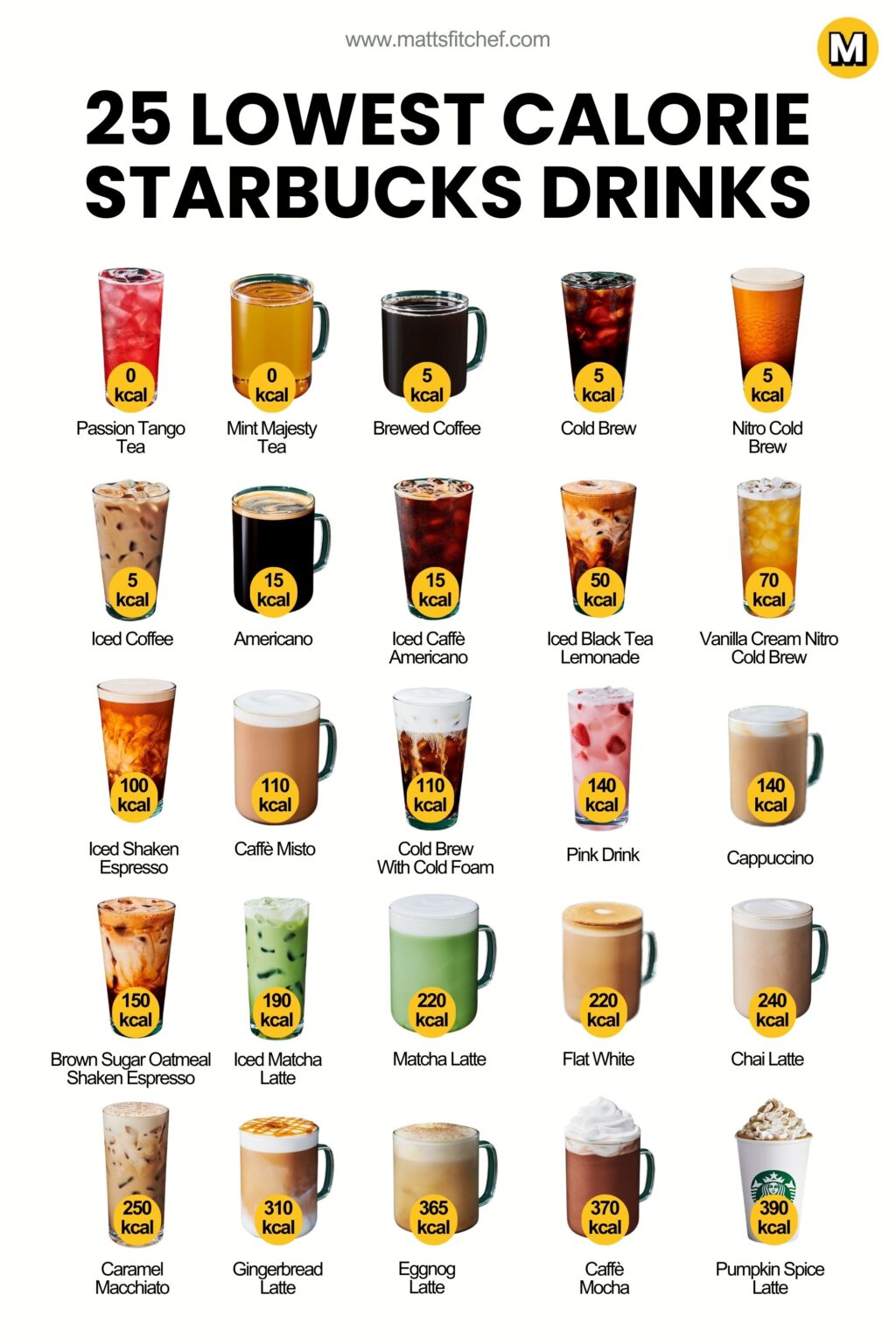 25 Best Low Calorie Starbucks Drinks {With Nutrition Facts}