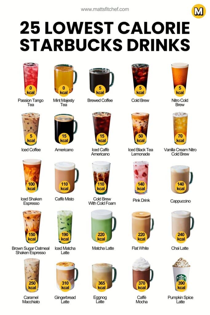 25 Best Low Calorie Starbucks Drinks With Nutrition Facts 