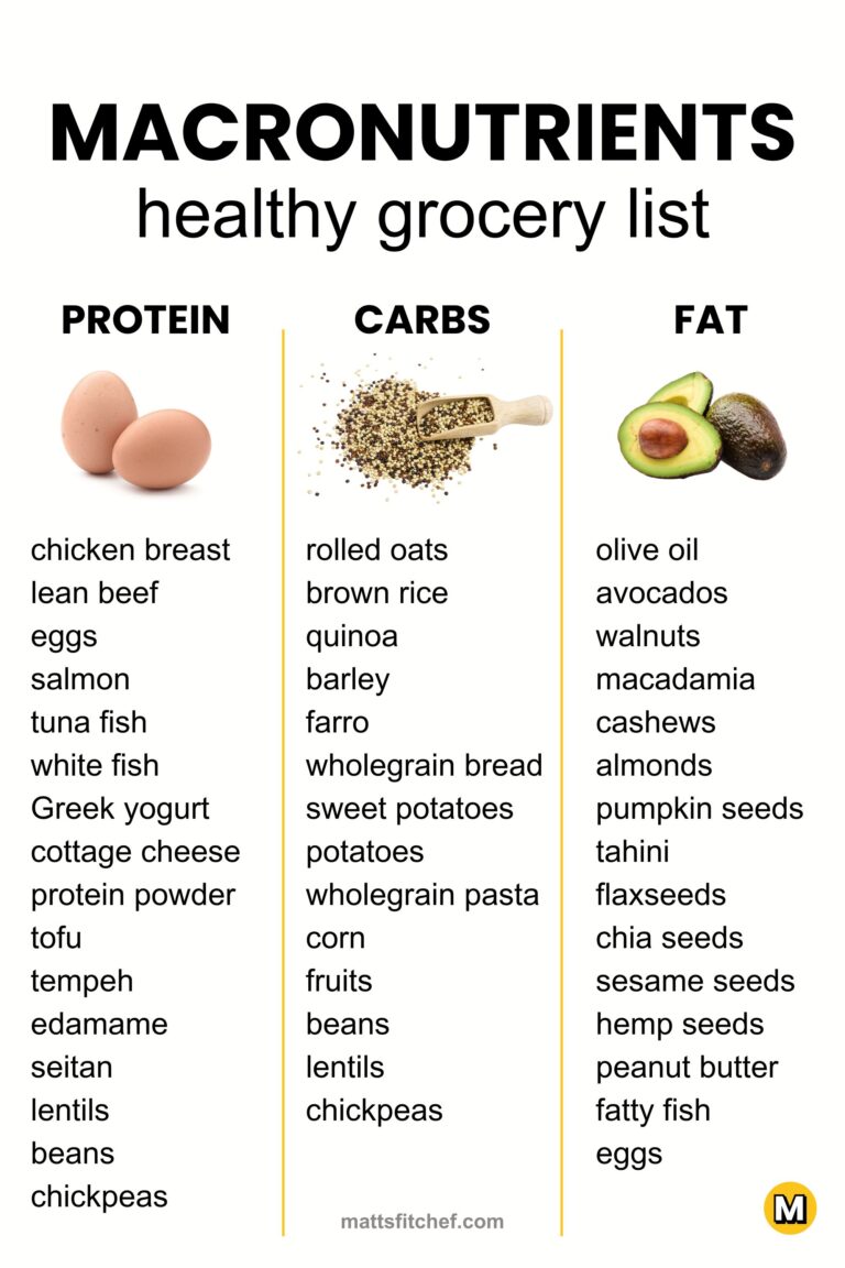 The Complete Guide to Healthy Eating For Beginners