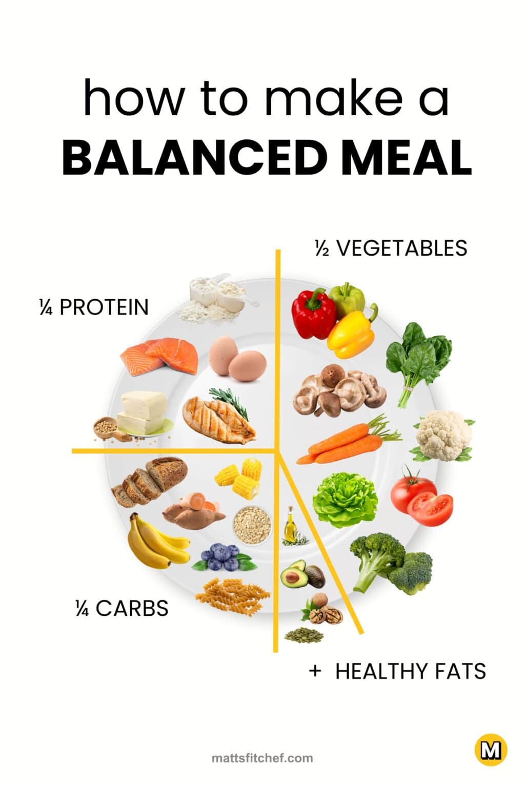 The Complete Guide to Healthy Eating For Beginners
