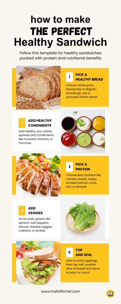 How to Make a Healthy Sandwich {+15 Ideas}
