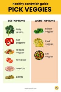 How to Make a Healthy Sandwich {+15 Ideas}