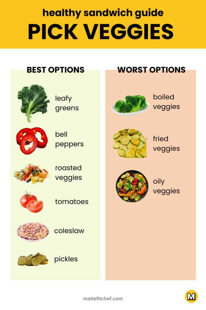 How to Make a Healthy Sandwich {+15 Ideas}