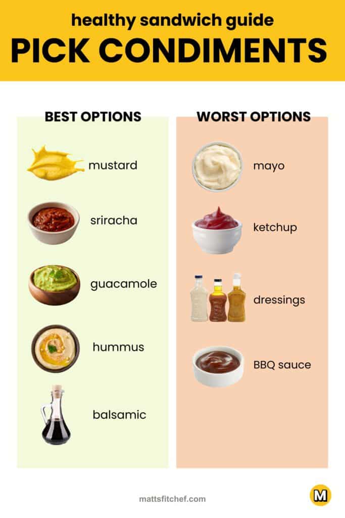 How to Make a Healthy Sandwich {+15 Ideas}